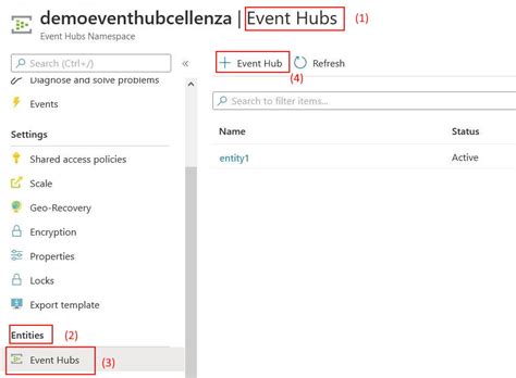 Event Hubs à La Recherche De La Performance Perdue Le Blog De Cellenza