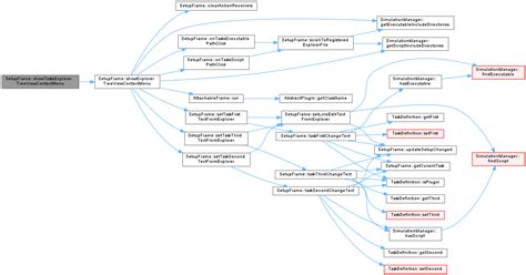 Simspark Setupframe Class Reference Simspark Setupframe Class Reference