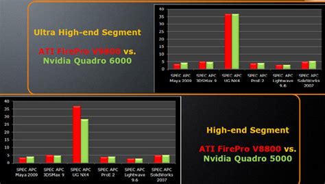 Amd Firepro V9800 4gb Professional Graphics Card Review Pc Perspective