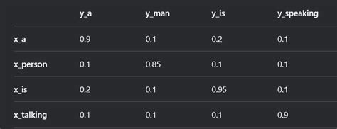 Basic Evaluation Metric For Llms By Ayushi Gupta Medium