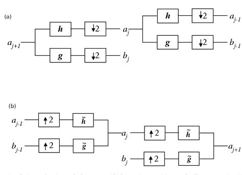 Figure 1 From Wavelet Based Multiresolution Expectation Maximization