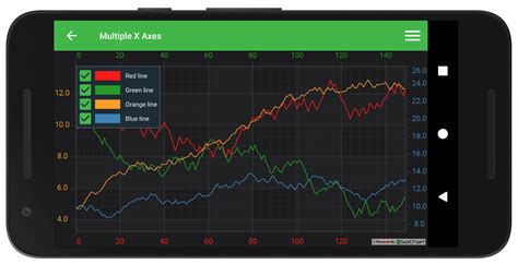 Android Multiple X Axis Chart Scichart