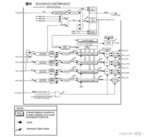 【嵌入式071】stm32f103c8t6开发板cubemx采用定时器实现周期性串口输出和led闪烁c8t6有tim5吗 Csdn博客