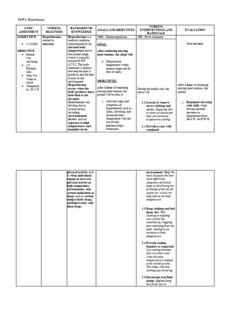 Hyperthermia Ncp Pdf Hyperthermia Fever