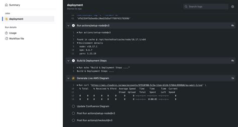 Aws Diagram Generation In Ci Cd Pipelines With Cloudviz Api