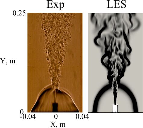 Comparison Of Experimental Schlieren Images Left With The Magnitude