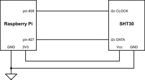 i2c how to get temperature and humidity data from a sensiron sht3x