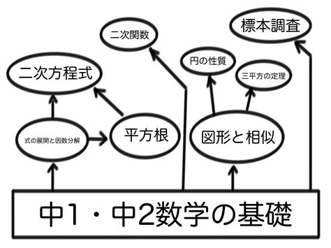 中学数学範囲 中学数学 わかりやすいサイト Qafmk 中学数学範囲 中学数学 わかりやすいサイト Qafmk