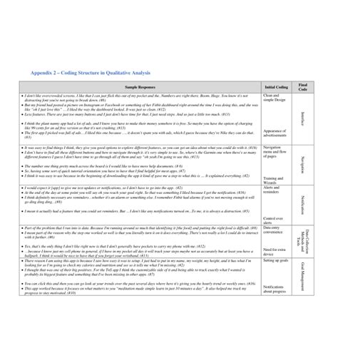 Appendix 2 Coding Structure In Qualitative Analysis Download