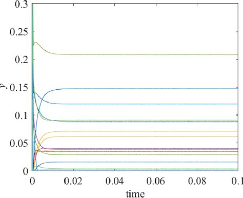 figure 1 from a two timescale neurodynamic approach to minimax