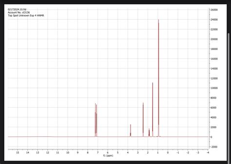 Solved Please Explain The Hnmr Spectrum Chemical Shift