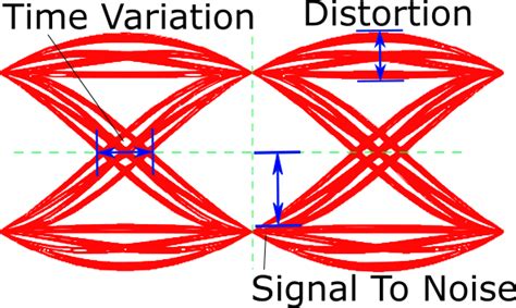 Eye Diagram Signal Hound