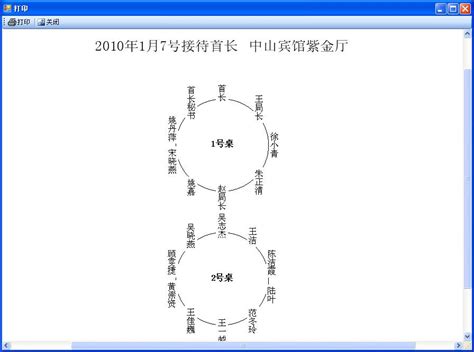 宴会及会议座位排版软件 袁永福 电子病历医疗信息化 博客园