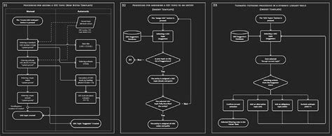 Difficulties In Developing A Udc Or Ddc Classifier Help Obsidian Forum