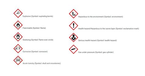 Coshh A Comprehensive Guide To Understanding Acorn Safety