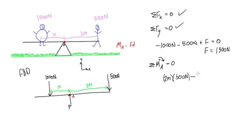 How To Balance A See Saw Using Moments Example Problem Youtube