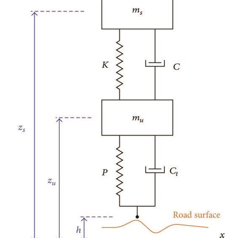 Schematics Of The Three Different Ctle Configurations Considered