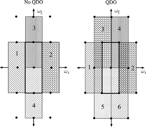 Illustration Of The Spectral Tiling In The F G Subspace For K 0 Download Scientific