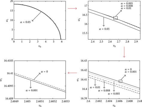 First Fundamental Frequencies Versus Fluid Velocities Of The Pipes For