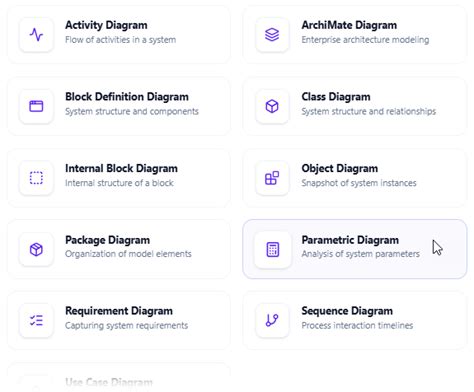 Ai Powered Sysml Parametric Diagrams Made Easy Build Refine And