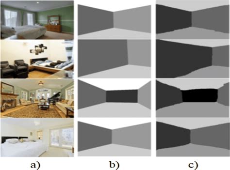 Spatial Layout Estimation A Input Image B Ground Truth Label And C