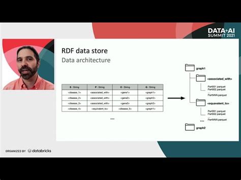 Free Video Drug And Vaccine Discovery Using Knowledge Graphs And Apache Spark From Databricks