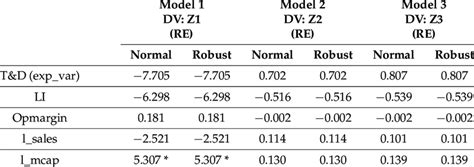 Base Models Result For Linear Relation Static Panel Data Analysis