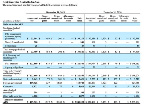 Is Your Bank Safe A Look At Citibank Goldseek
