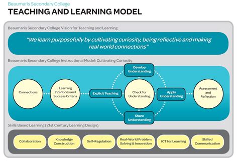 Overview Beaumaris Sc