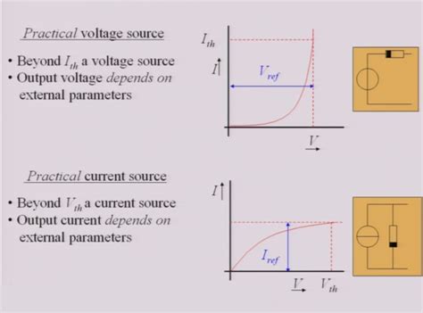 Confusion With Non Ideal Current And Voltage Source Models Electrical