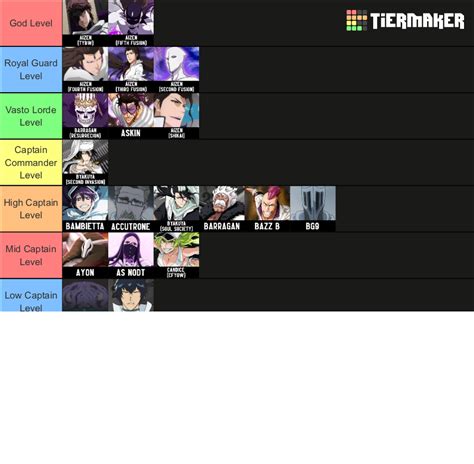 Bleach Complete Powerscale 280 Chars Tier List Community Rankings