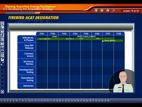 Systems Acquisition Course Ethomas