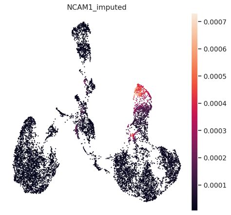 Joint Analysis Of Paired And Unpaired Multiomic Data With Multivi
