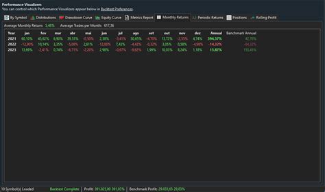 Variable Backtest Results Wealthlab