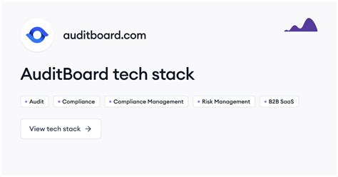Auditboard Tech Stack Himalayas