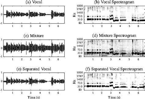 Figure 3 From Spectro Temporal Modulation Based Singing Detection