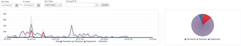 what is email analytics how to improve performance socketlabs
