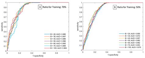 Using Deep Neural Network Approach For Multiple Class Assessment Of