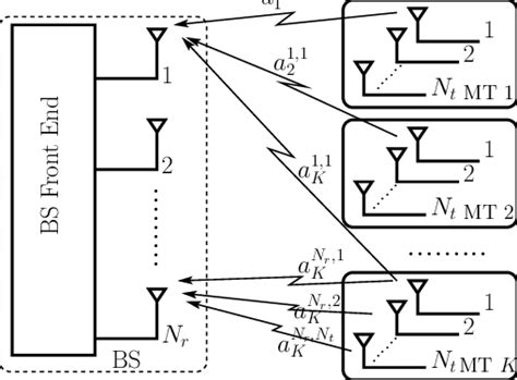 Schematic Block Diagram For Uplink Mimo Cdma Systems Download