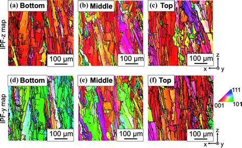 ebsd ipf maps from the corner part of the sample a c ipf z maps from