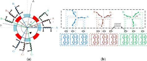 Figure 1 From Current Sensor Fault Diagnosis And Tolerant Control For