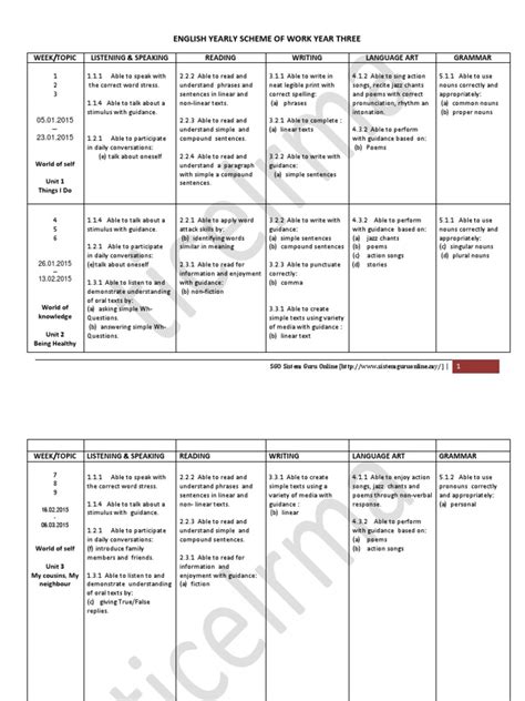 English Yearly Scheme Of Work Year Three Ver 20 Rpt Tahun 3 Shared By