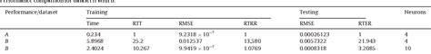 Table 1 From A New Constructive Neural Network Method For Noise