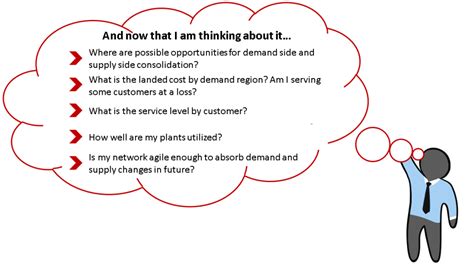 Network Strategy Part 1 Greenfield Analysis Supply Chain Detective