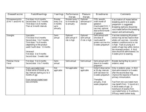 Vaccination Schedule Recommendations Download Printable Pdf