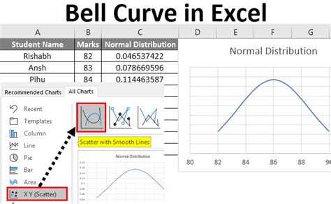 Bell Curve In Excel How To Make Bell Curve In Excel