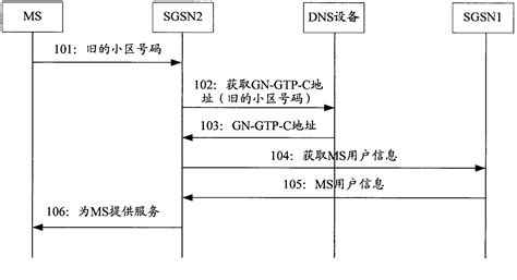 Method And Apparatus Of Data Synchronization Eureka Patsnap