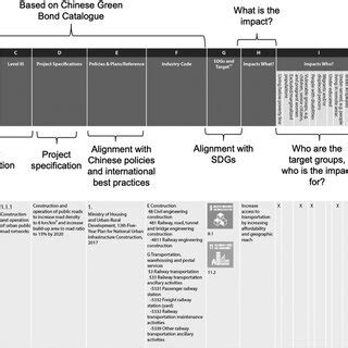 Framework And Example Of The Taxonomy Download Scientific Diagram