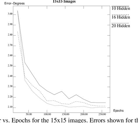 figure 5 from non intrusive gaze tracking using artificial neural