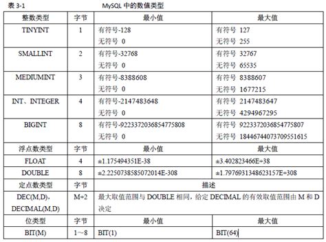 Mysql 数据库数值类型详解 淋哥 博客园